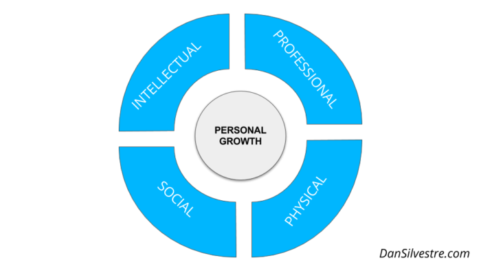 Personal Growth Plan: How to Write the Best One That Will Improve Life ...