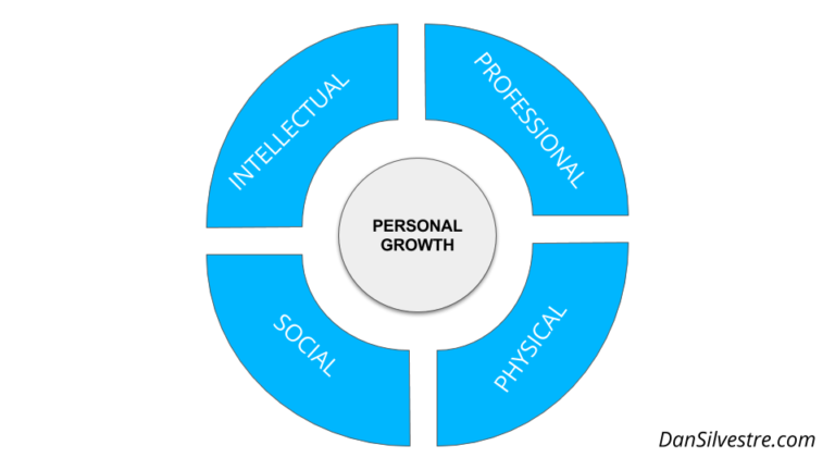 Personal Growth Plan: How to Write the Best One That Will Improve Life ...