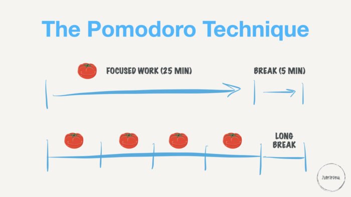 13 Time Management Techniques of Insanely Productive People