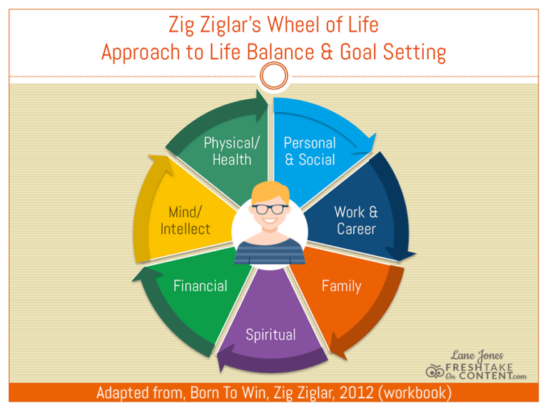 Set Better Personal Goals : Create a Life Worth Living (With 19 Examples)