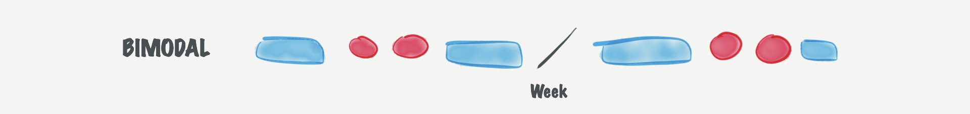 4 Deep Work Strategies: Do You Know the Best One For You? Dan Silvestre