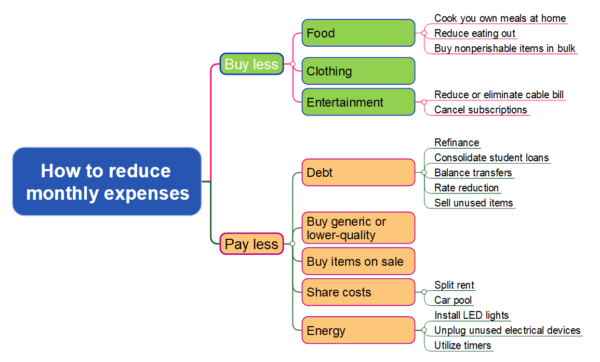How To Have a Good Day by Caroline Webb: Summary and Notes