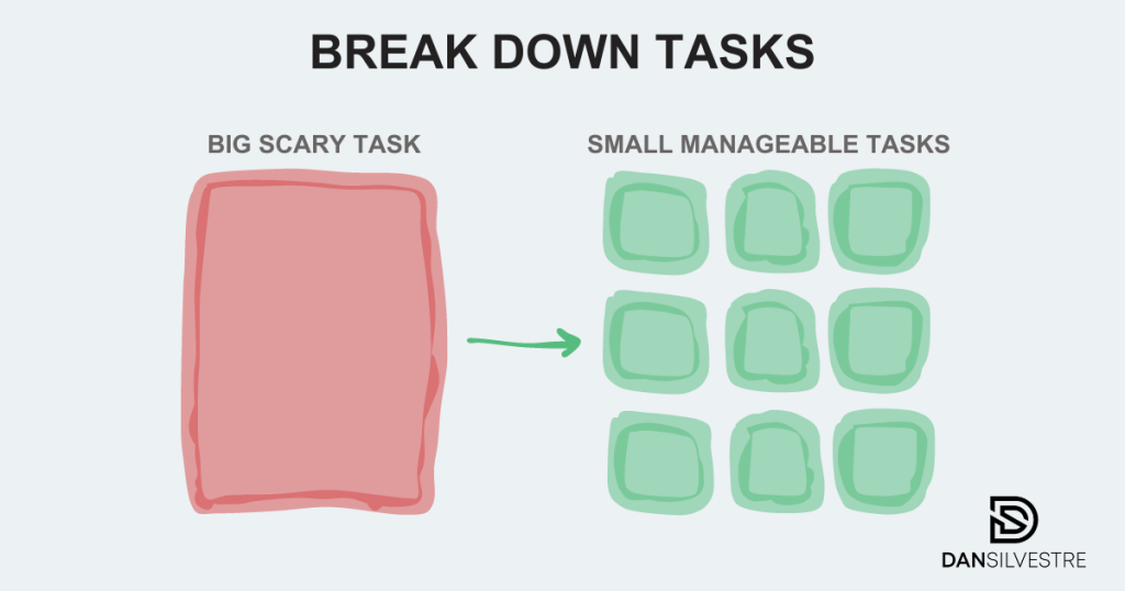 My Top 10 Tips to Stop Procrastinating (That Actually Work) Dan Silvestre