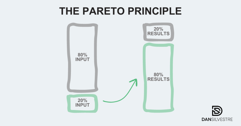 How to Prioritize Tasks: 7 Powerful Frameworks for Prioritization